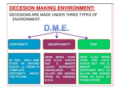 Decision Making Types Of Decision Making Environment Decision Tree Pptx