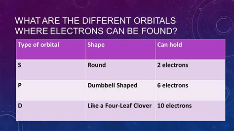 Electrons In Atoms Chapter Five Essential Question What Are Three