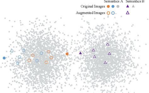 Figure 1 From A Statistical Approach To Mining Semantic Similarity For Deep Unsupervised Hashing