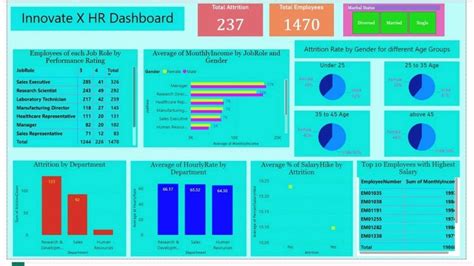 Powerbideveloper Powerbidesktop Powerbi Powerbidashboard Dataanalytics Dataanalysis