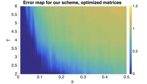 Error Map For Optimized Codes As A Function Of S And T Download Scientific Diagram