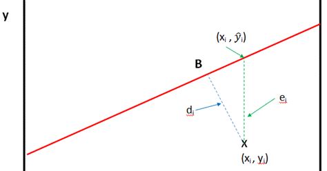Econometrics Beat Dave Giles Blog Orthogonal Regression First Steps