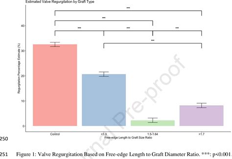 Figure 1 From Journal Pre Proof Effect Of Graft Sizing In Valve Sparing Aortic Root Replacement