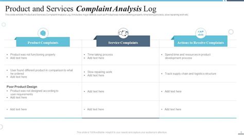 Complaint Analysis Powerpoint Ppt Template Bundles Ppt Example