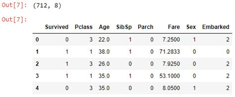 A Simple Way To Anonymize Data With Python And Pandas DEV Community