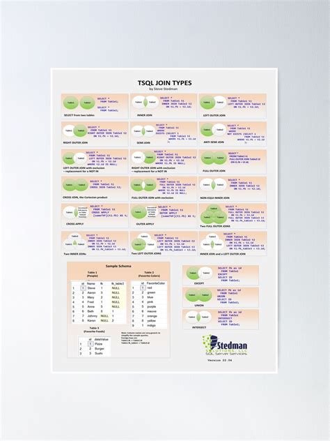 Updated Tsql Join Types Poster Giveaway Tsql String Functions Cheat