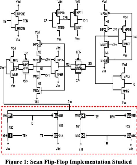 table 1 from detection of internal stuck open faults in scan chains