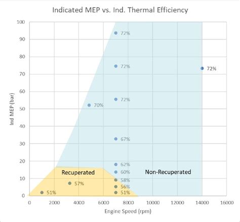 operating modes vs efficiency download scientific diagram