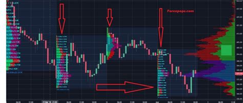 10 Best Volume Indicator For MT4 MT5 2025 Day Trading