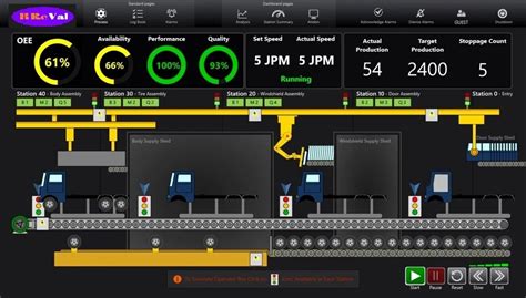Andon System At ₹ 100000 Andon Display Systems In Surat Id