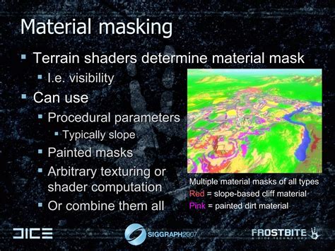 Terrain Rendering In Frostbite Using Procedural Shader Splatting