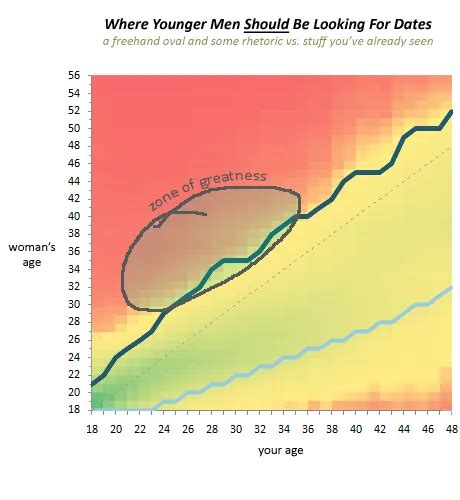 چگونه در دوست‌یابی، اولویت‌ها با افزایش سن تغییر می‌کند؟