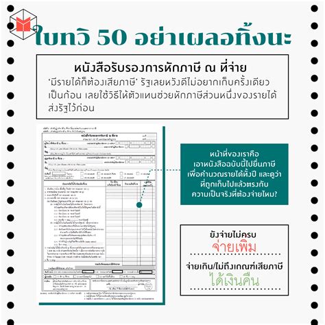 ยื่นแบบไหน อะไรลดหย่อนได้บ้าง เข้าใจการยื่นภาษีออนไลน์ ฉบับ First Jobber อ่านรู้เรื่อง