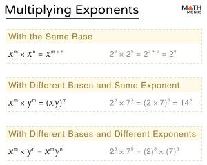 Multiplying And Dividing Exponents Rules Examples Diagrams