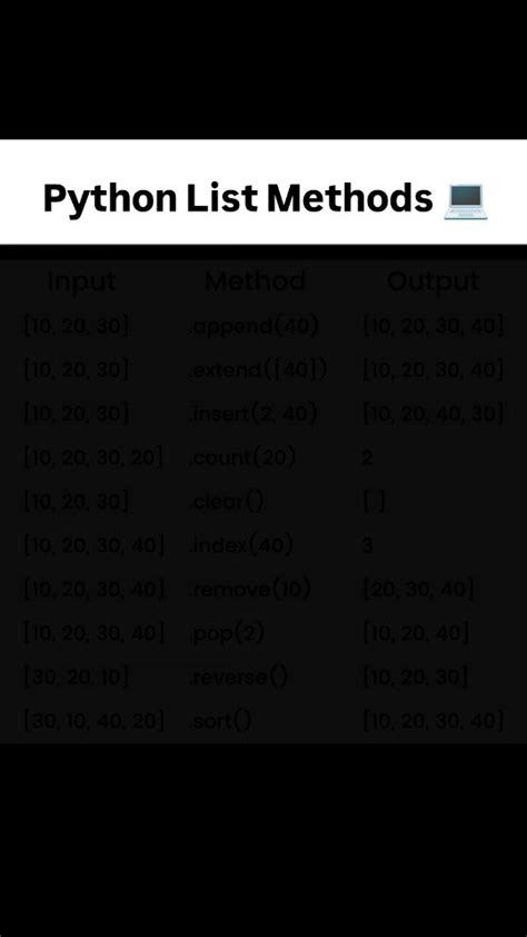 Python Programming Code💻 Learn🚀 Python Cheatsheet Save It ️