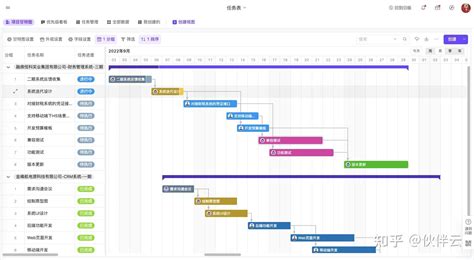 熬了5天，整理了20套不同行业项目管理模版，一次性打包，有手就能用！ （项目经理 Pm加薪必备） 知乎
