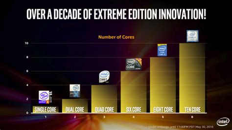 Intel Rumored To Kill Off Its High End Extreme Edition Brand
