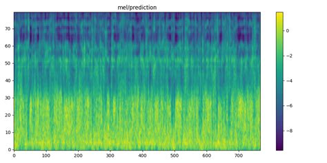 info about implementation · issue 1 · codejin naturalspeech2 · github