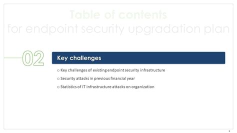 Endpoint Security Upgradation Plan Powerpoint Presentation Slides Ppt Template