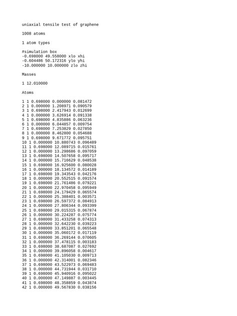 Grap Data Download Free Pdf Physical Sciences Nanomaterials