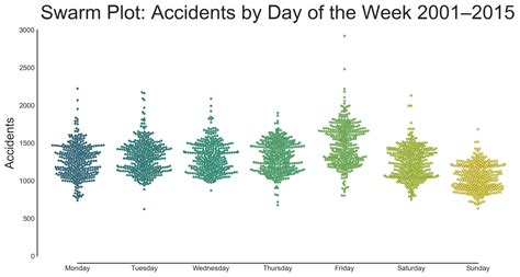 Visualizing Multiple Data Distributions Alex Gude