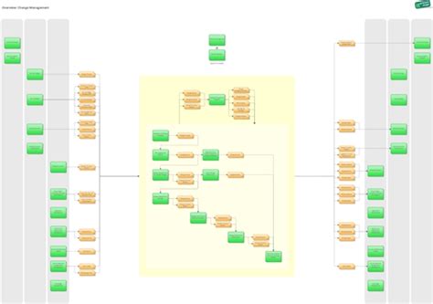 Product Versions ITIL Process Map