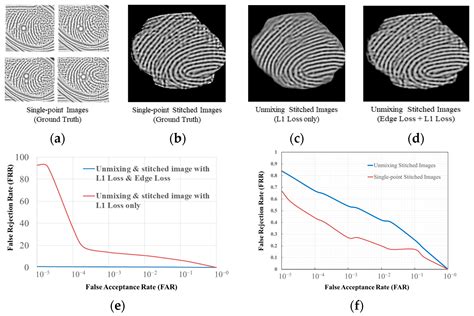 An Image Unmixing And Stitching Deep Learning Algorithm For In Screen Fingerprint Recognition