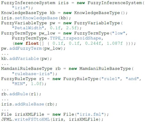 A Python Excerpt To Create A Mamdani Fis Download Scientific Diagram