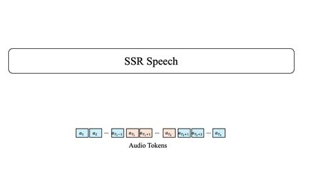 Ssr Speech