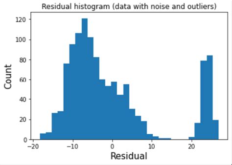 Solved Why My Result Of Lr Model And Training Data Did Not Chegg