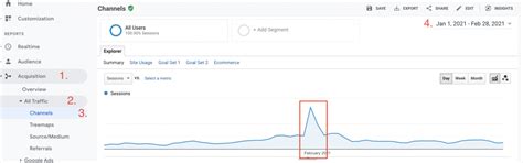 What Is Bot Traffic How To Detect Bot Traffic Setupad