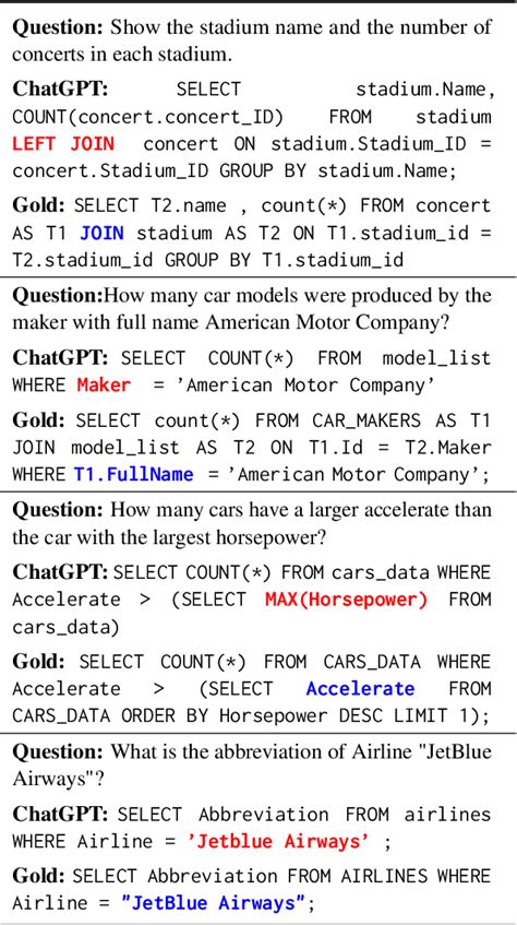 Table 6 From A Comprehensive Evaluation Of Chatgpts Zero Shot Text To