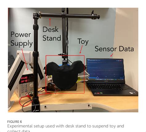 Figure 6 From Towards An Ai Driven Soft Toy For Automatically Detecting And Classifying Infant
