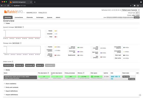 Quick Tip Access The Rabbitmq Management Ui Virtual Graveyard
