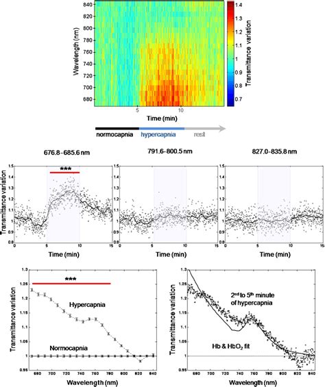 A Mean Temporal Evolution N 4 Birds Of The Time Resolved