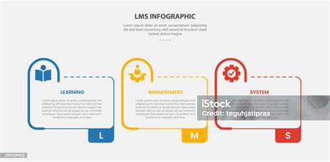 Lms 학습 관리 시스템 인포 그래픽 개요 스타일 3 포인트 템플릿과 크리 에이 티브 테이블 상자 슬라이드 프리젠 테이션 용