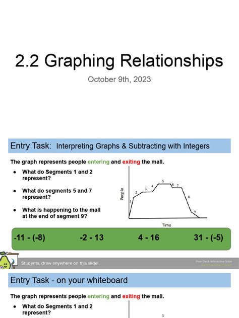 2 2 Graphing Relationships Pdf Function Mathematics Mathematics