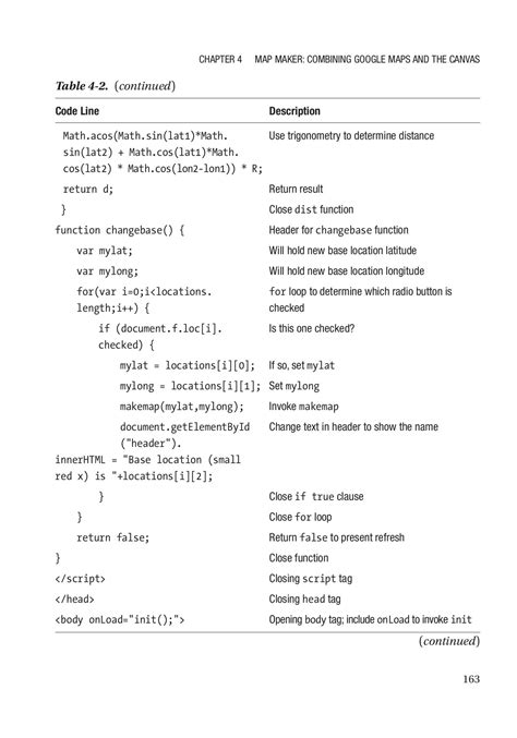 html5 and javascript projects build on your basic knowledge of html5