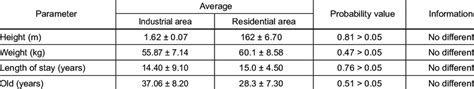 Male Respondents Equivalence Test Download Scientific Diagram