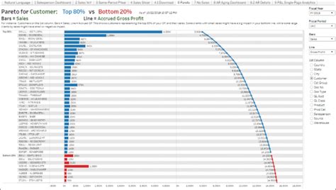 Distribution Dashboard Examples