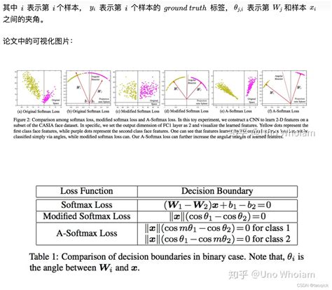 人脸识别损失函数简介与pytorch实现:arcface、sphereface、cosface、tripletloss Csdn博客 人脸识别损失函数简介与pytorch实现:arcface、sphereface、cosface、tripletloss Csdn博客