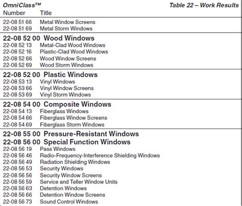 Appendix F Sample Page Omniclass™ Table 22 Work Breakdown Structures