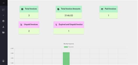 Github Cangndz75invoice Management System Mern This Projects Aim Is