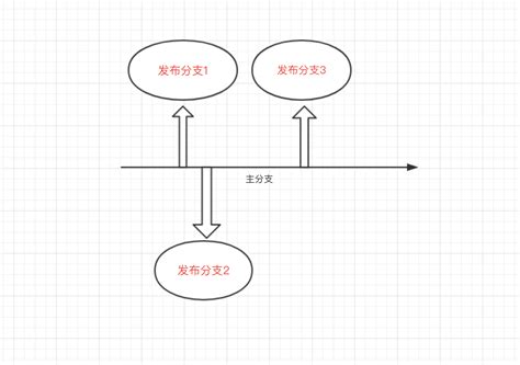 项目版本与分支管理之阿里A oneFlow模式分析 mtxcat 博客园