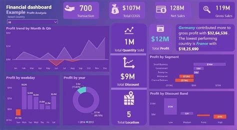 Tushar Joshi On Linkedin Connections Powerbi Datavisualization Dataanalysis…