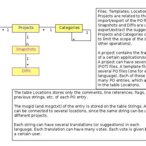 Tables And Their Relations Download Scientific Diagram