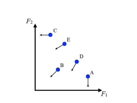 Conceptual Scheme Of A Population Based Approach Download Scientific Diagram