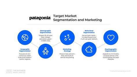 Uber Target Market Analysis 2025