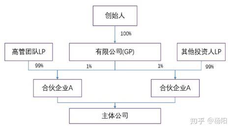 [架构之路 2]：架构师 八种不同领域的架构，什么是架构与架构师？ 架构师的分类 csdn博客