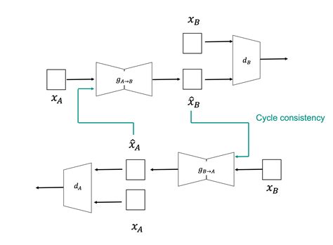 generative adversarial networks gans erse 222 machine learning in
